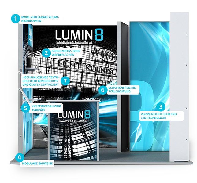 LUMIN8 Mobiles Messesystem - LA CONCEPT